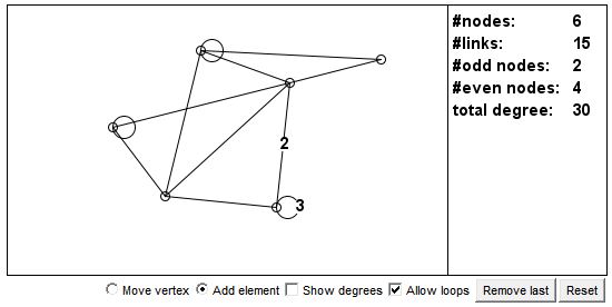 Degree Of A Vertex Slidesharetrick