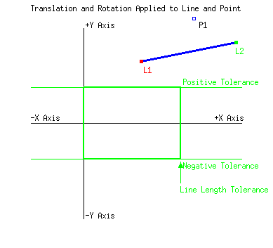 Use of Homogeneous Coordinates for Geometric Calculations