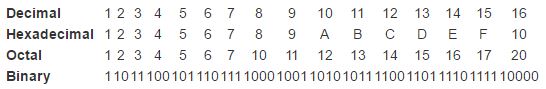 Implementation Of Base Conversion Algorithms From Interactive 
